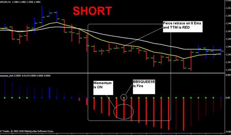 Mtf Cc Squeeze Indicator For Mt4 Download