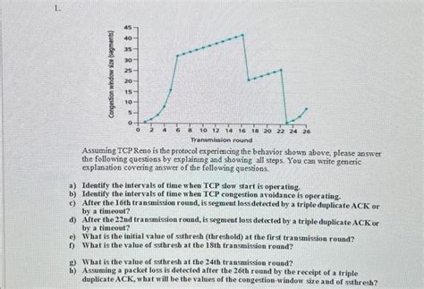 Solved Assuming TCP Reno Is The Protocol Experiencing The Chegg Com