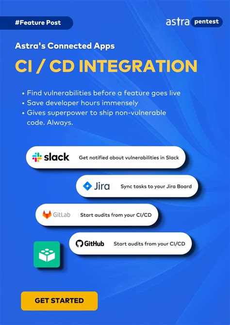 Astra Security On Linkedin Cicdpipelines Devsecops Astra Cybersecurity