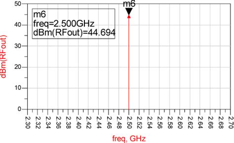 Figure 3 From Design Of High Power CW Signal Generators For WiMAX Network Planning Semantic