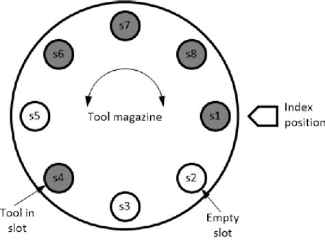 Figure 1 From Exploring Lin Kernighan Neighborhoods For The Indexing Problem Semantic Scholar