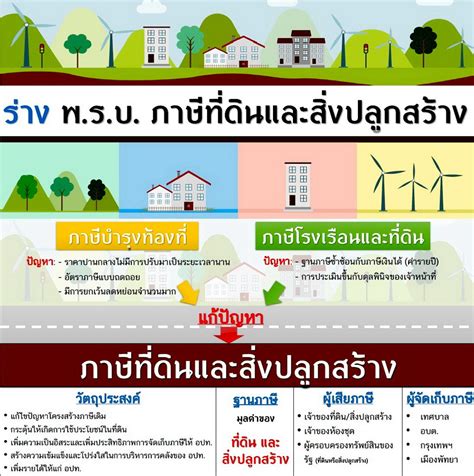 ผลกระทบที่แท้จริงของภาษีที่ดินและสิ่งปลูกสร้าง Thaipublica