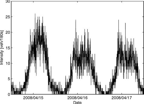 Figure 2 From Soft Sensor For Faulty Measurements Detection And