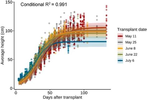 Agronomy Mdpi On Linkedin Editorschoice Hemp Mdpiagronomy Openaccess