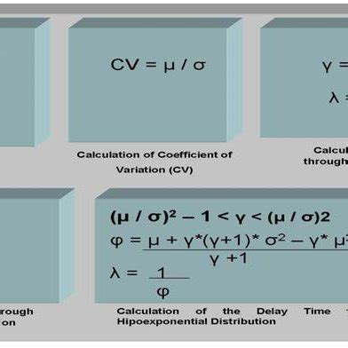Calculation of the σ cv and λ Download Scientific Diagram