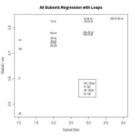 Multiple Linear Regression In R
