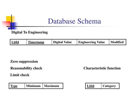 PPT SCADA Data Processing Module PowerPoint Presentation Free Download ID