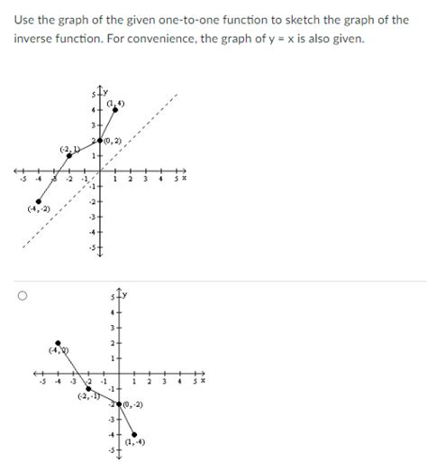 Solved Use The Graph Of The Given One To One Function To Chegg Com