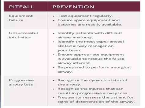 Atls Initial Assessment 2019 Pdf First Aid Injuries
