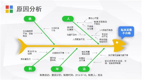 간호 Pdca 주기 사례 보고서 무료 Ppt 템플릿 Pngtree에서 다운로드