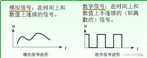 数字信号和模拟信号 Csdn博客