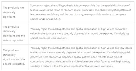 计算全局莫兰指数morans I Csdn博客