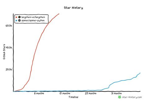Llms Genai Sponsoredpost Pascal Biese