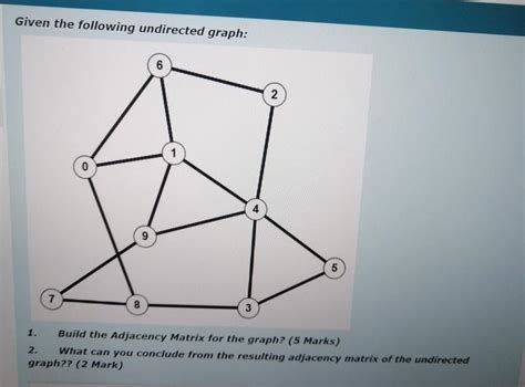 Solved Given The Following Undirected Graph 6 2 1 0 9 5 7 8