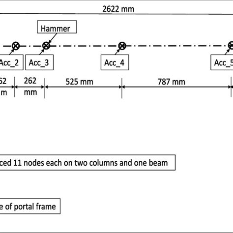 Finite Element Model In Opensees Showing Accelerometers And Impulse