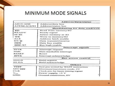 8086 Programingppt 8086 Programingppt