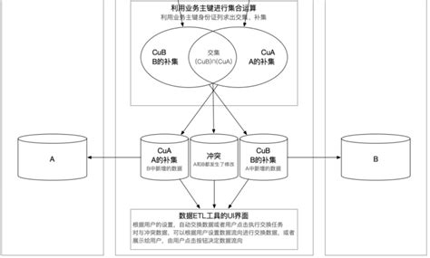 大数据etl技术中的数据抽取方法 墨天轮