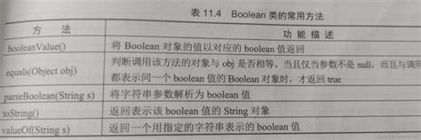 java中的包装类与数字处理 csdn博客
