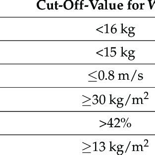 Sex Specific Cut Off Values For SO Quantification Download Scientific Diagram