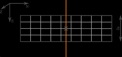 9 Sketch Of The Fault Model Used To Quantify The Influence Of A