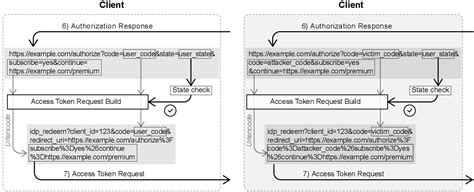 oauth 2 0 redirect uri validation falls short literally