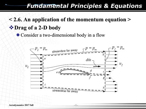 2 6 An Application Of The Momentum Equation Drag Of A 2 D Body