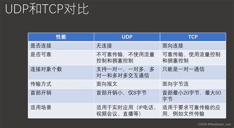 学习笔记网络1 网络基础nsendnum Sendtosock Sendbuf Sizeofsendbuf Csdn博客