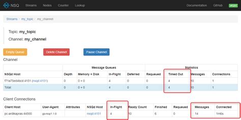 Getting Error On “saml Message Was Not Properly Deflate Encoded” By Ardika Prasetyo Medium