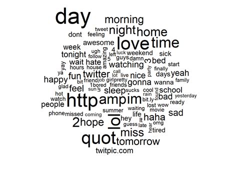 623 Lab 13 Sentiment Analysis Computational Social Science Theory And Application