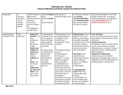 346 Revised Medication Grid Medication Grid Fall 2023 Common