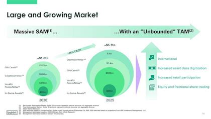 How To Create Market Sizing Slides Tam Sam And Som Examples And Template