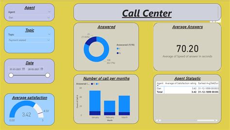 GitHub RNVALA PWC Internship