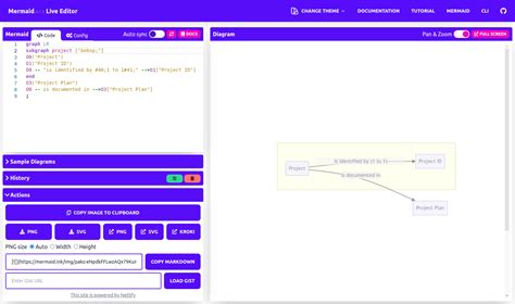 Hiding Subgraph Titles Breaks Png Download · Issue 959 · Mermaid Js Mermaid Live Editor · Github
