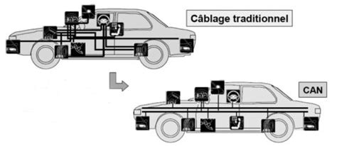 Why Integrate A CAN Bus System Apem Blog
