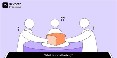 What Is Social Loafing Social Loafing Also Known As The By The
