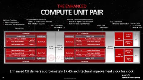 Amd Rdna3 Second Largest Navi 32 And Third Largest Navi 33 Shader