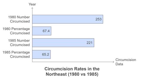 3 Key Insights Into Circumcision Trends In The Us 1980 2006