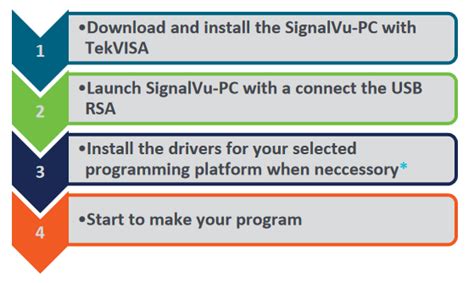 Programmatic Control On Tektronix Usb Real Time Spectrum Analyzers