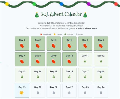Cristian Robayna Martín On Linkedin Sql Dataanalytics Techgrowth