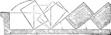 Rotational Movement Of The Analysis Of A Strip Of Land Vintage Engraving 35073808 Vector Art