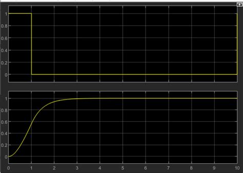 自动控制原理学习04 连续系统离散化与simulink验证 知乎 自动控制原理学习04 连续系统离散化与simulink验证 知乎