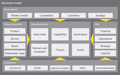 It And Enterprise Architecture Conference 2015 Day 1