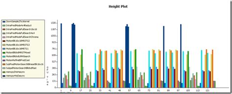 Profiling Cuda Applications On Windows With Nvidia Compute Visual Profiler The Gpu Blog