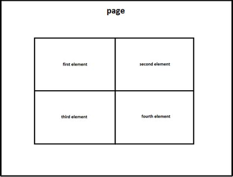 Html Arrange Four Elements On A Page Stack Overflow