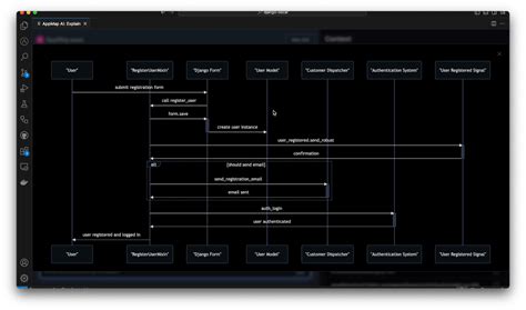 Appmap Enterprise Features