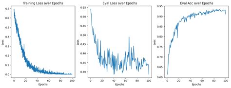 Electronics Free Full Text Deep Learning And Cloud Based Computation For Cervical Spine