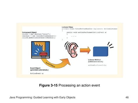 Java Programming Guided Learning With Early Objects Ppt Download