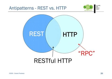 Some Rest Design Patterns And Anti Patterns Soa Symposium 2009