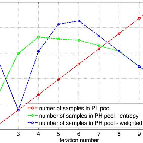 Precision Recall Curve Download Scientific Diagram