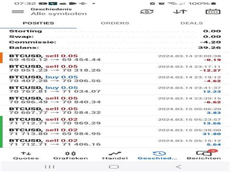 Profitable Forex Ea Expert Advisors In Mt Or Mt Forex Robot Hft Bot Upwork